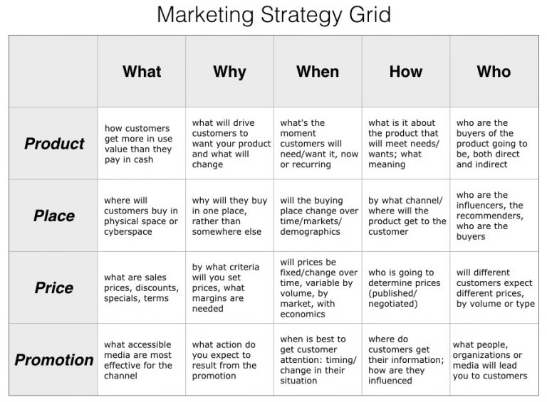 Marketing Strategy Grid - Venture Founders Marketing Strategy Grid - Venture Founders